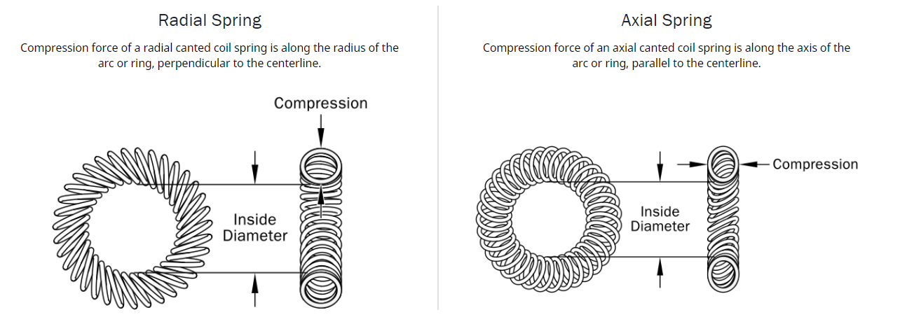 EMI Shielding Springs - EMI/RFI gaskets & solutions