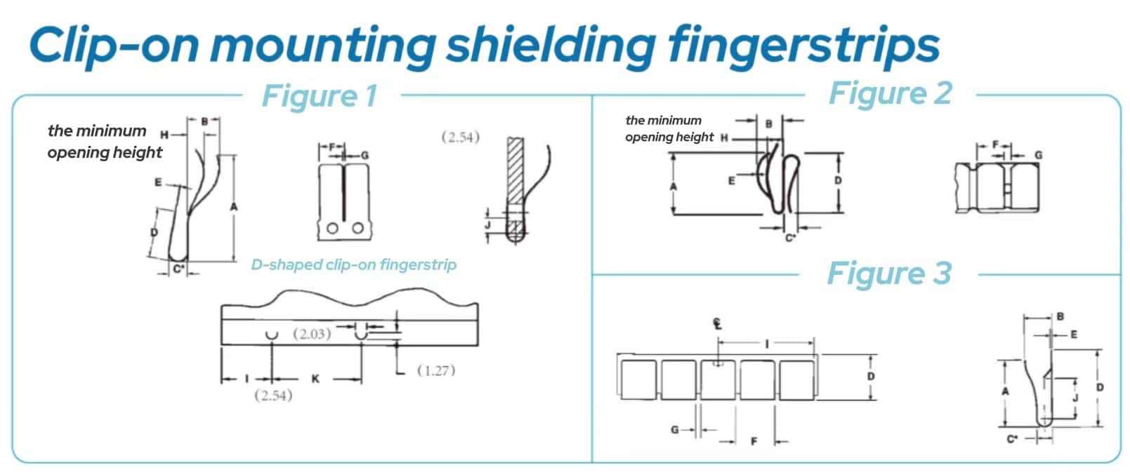 Clip-on mounting shielding fingerstrip - EMI/RFI gaskets & solutions