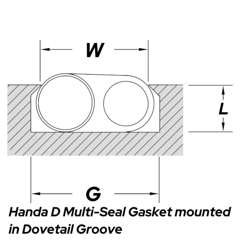 D Multi Seal Gasket - EMI/RFI gaskets & solutions
