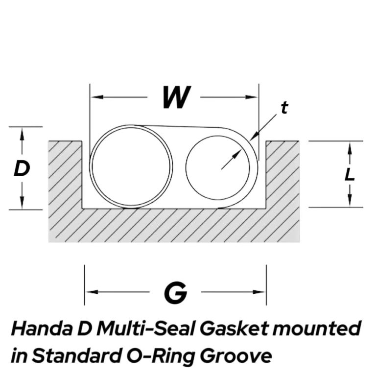 D Multi Seal Gasket - EMI/RFI gaskets & solutions