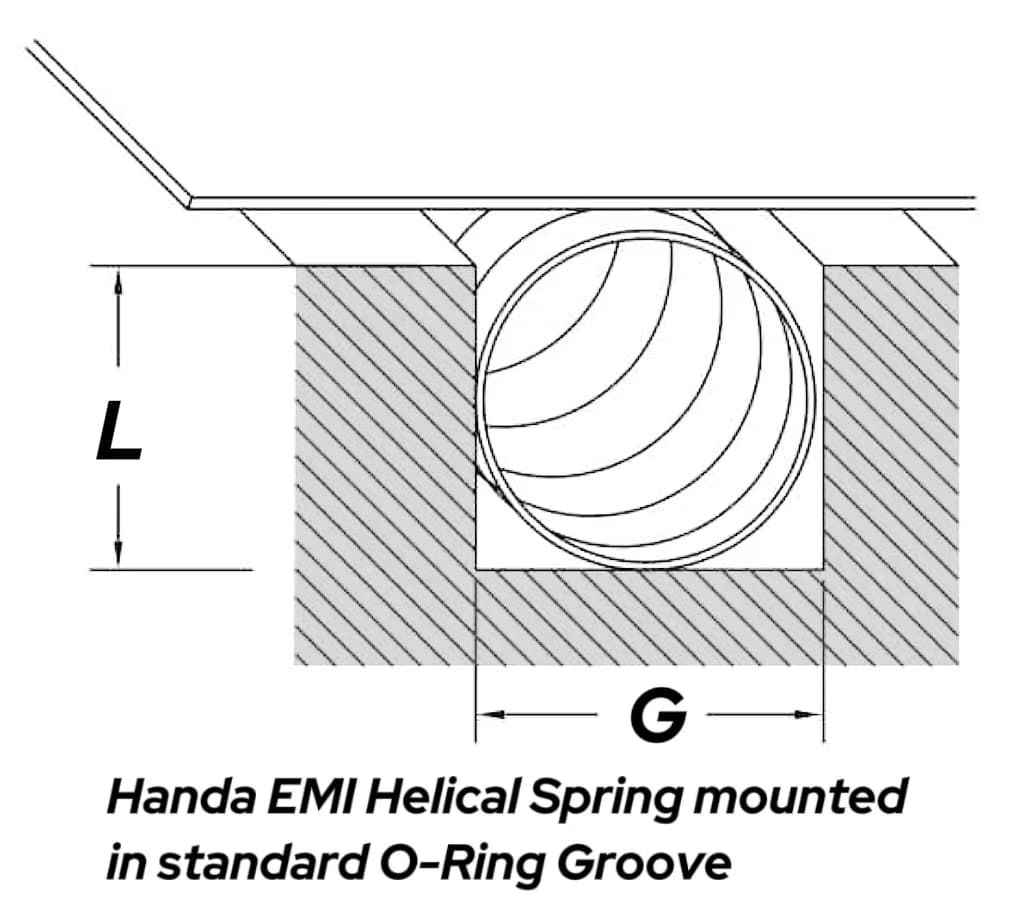 EMI Helical Spring - EMI/RFI gaskets & solutions