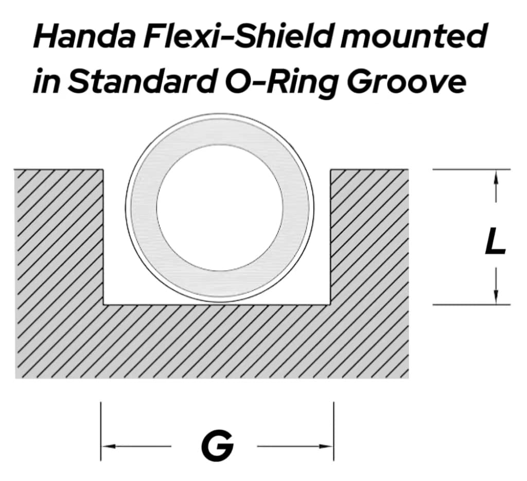 Handa Flexi Shield - EMI/RFI gaskets & solutions