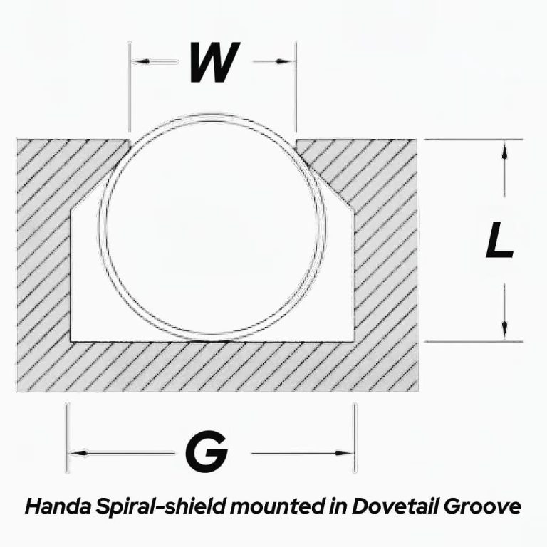 Handa Spiral Shield - EMI/RFI gaskets & solutions
