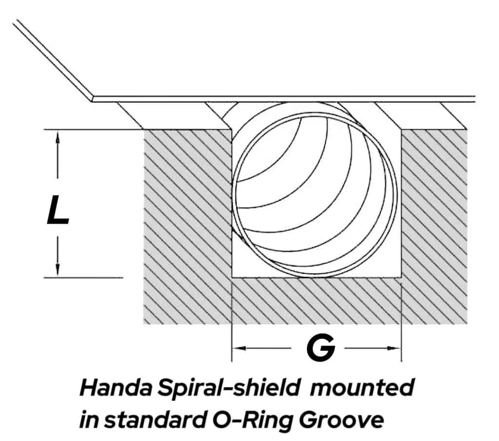 Handa Spiral Shield - EMI/RFI gaskets & solutions