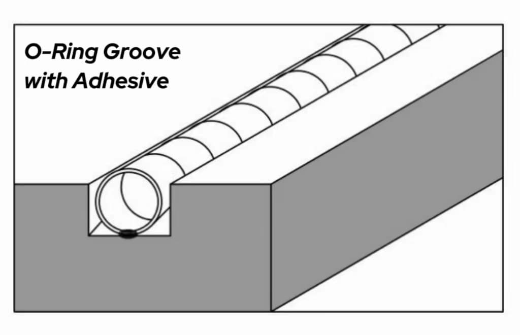 Custom O-Ring Gaskets - EMI/RFI gaskets & solutions