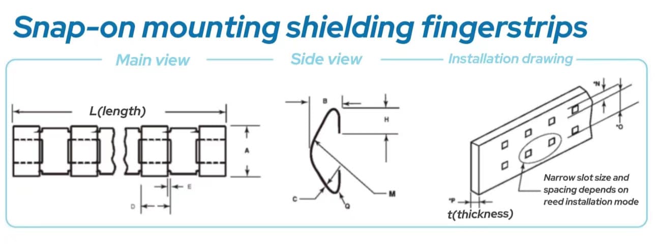 Snap-on mounting shielding fingerstrips - EMI/RFI gaskets & solutions
