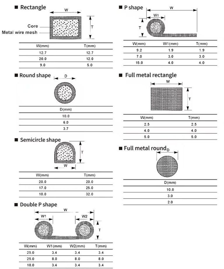 Knitted Wire Mesh Gaskets Archives - EMI/RFI Gaskets & Solutions